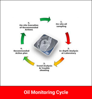 Oil Care Services - Petrotec Qatar
